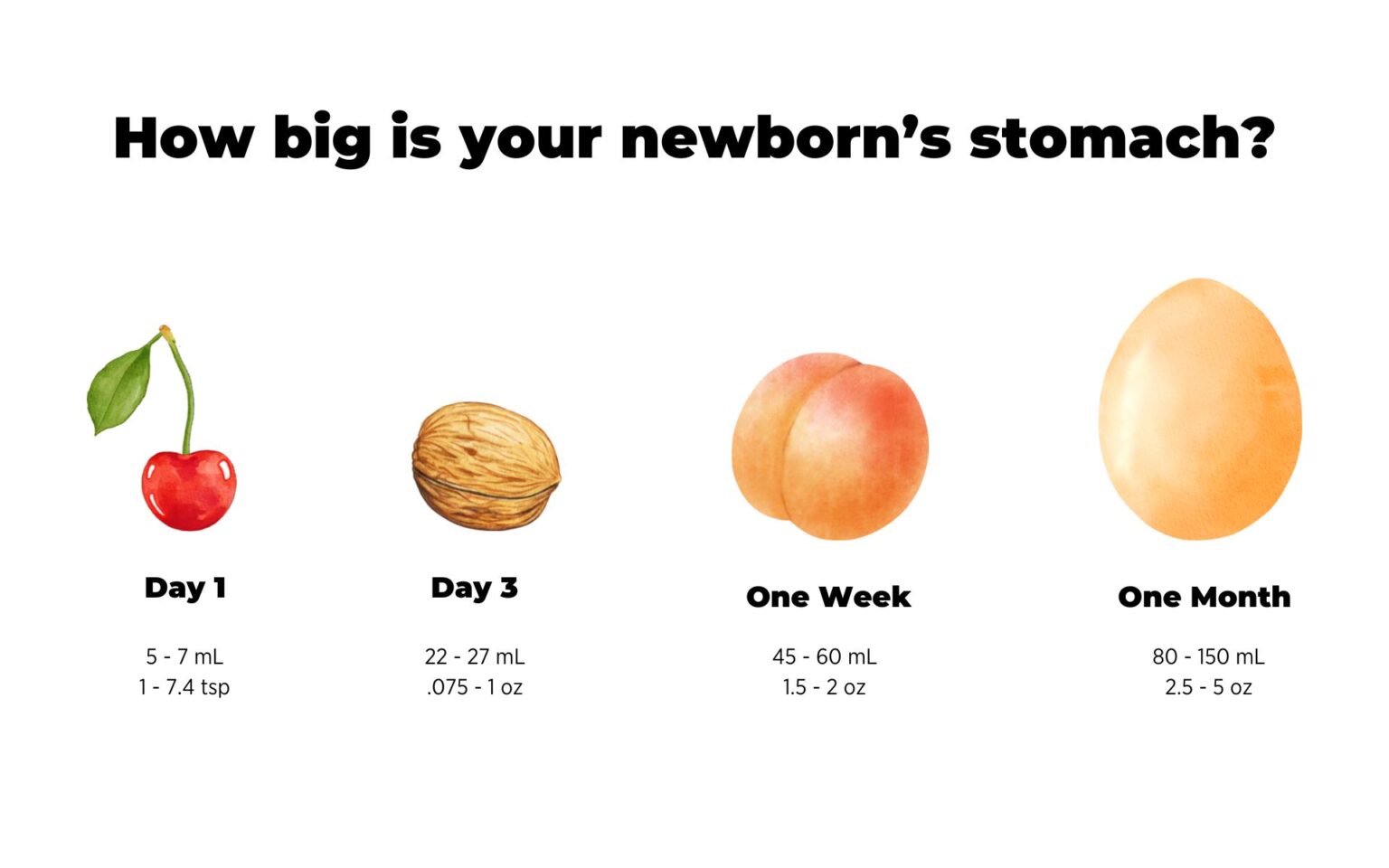 How Much Milk Does My Baby Need? - PHFE WIC